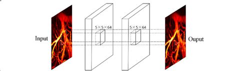 Structure Of Motion Correction Based On Convolutional Neural Network Download Scientific Diagram