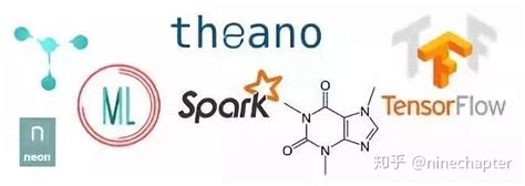 深度学习开发必备开源框架 知乎