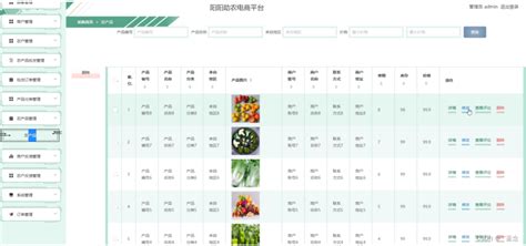 计算机毕业设计springboot阳阳助农电商平台9w2t19 附源码 电商助农平台流程图 Csdn博客