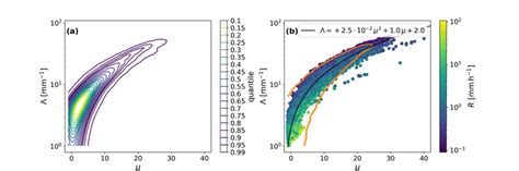 A Density Plot Of Gamma Dsd Parameters Retrieved With The Ts96