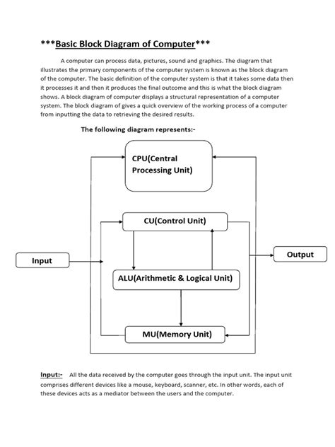 Basic Block Diagramof Computer Pdf