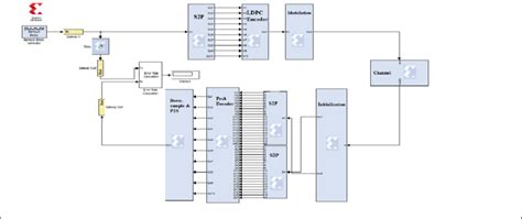 Xsg Block Diagram Of Ldpc System Using Prob Decoder Download