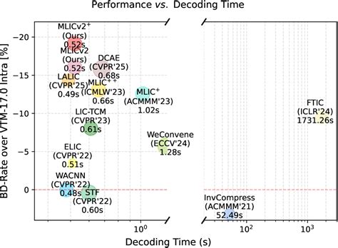 Mlicv2 Enhanced Multi Reference Entropy Modeling For Learned Image