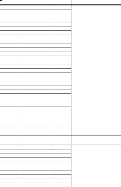 Risc V Instruction Set Manual Volume I Risc V User Level Isa Five Embeddev