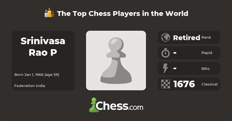 Srinivasa Rao P Top Chess Players