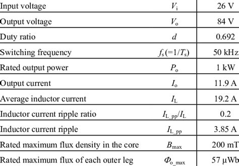 Design Specifications Of The Low Power Model For The Experimental Setup Download Scientific
