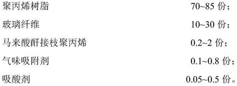 一种低气味聚丙烯复合材料及其制备方法和应用与流程