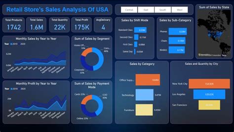 Abrar Karim Fatin On Linkedin Dataanalytics Powerbi Businessinsights