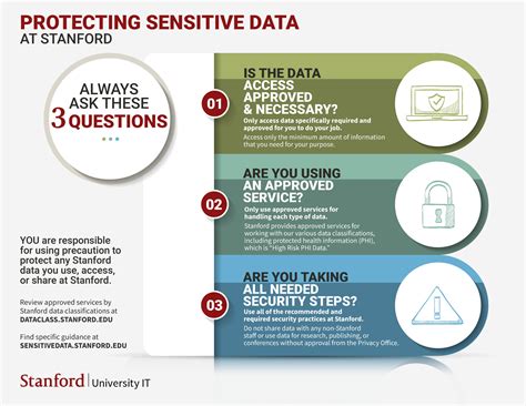 Protecting Sensitive Data At Stanford Infographic University IT