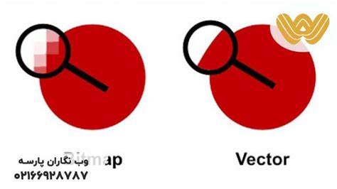 بهترین سایت هوش مصنوعی برای وکتور سازیمعرفی هوش مصنوعی گرافیکی