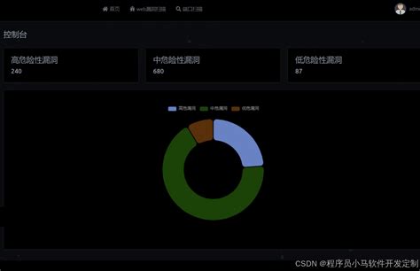 Web入侵防御系统设计与实现 毕业论文开题报告答辩ppt项目源码及数据库文件演示视频使用说明论文检测查重报告 Csdn博客