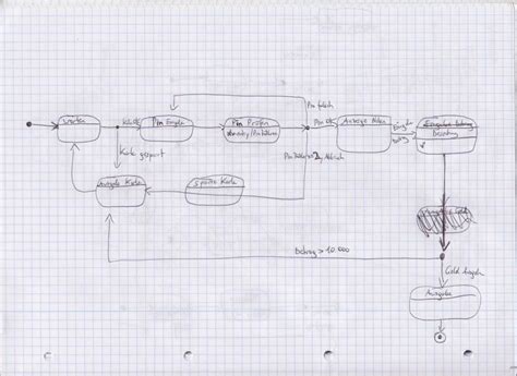 Uml Zustandsdiagramm Tutorials De