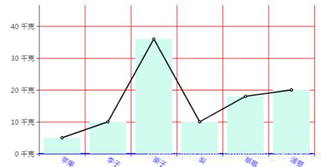 Echarts中x、y轴的设置以及vue中使用echarts实例vue中echarts改变纵坐标取值 Csdn博客