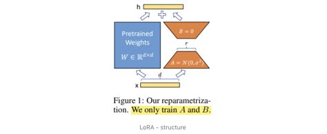 Lora Low Rank Adaptation Of Large Language Models