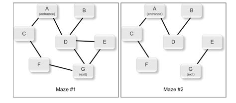 Solved Please Complete The Following Task By Yourself Using