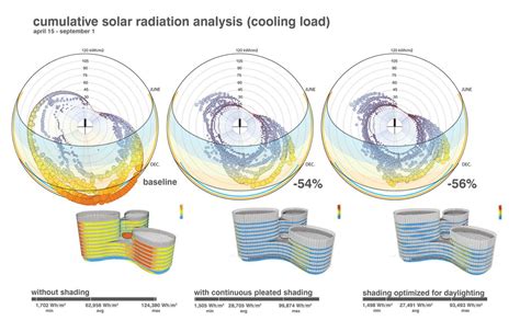 11 Bim Analysis Ideas Diagram Architecture Environmental Analysis Analysis 11 Bim Analysis Ideas Diagram Architecture Environmental Analysis Analysis