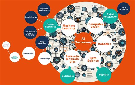 The Innograph Artificial Intelligence Taxonomy Enrichmydata
