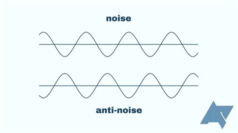 How Do Active Noise Canceling Headphones Work