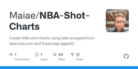 Github Maiaenba Shot Charts Create Nba Shot Charts Using Data