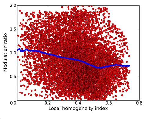 Figure 11 From Development Of Maps Of Simple And Complex Cells In The
