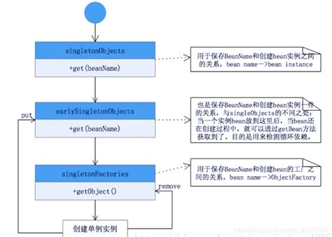 spring的设计模式及常用场景 spring中的设计模式和对应场景 csdn博客