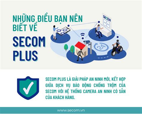 [infographic] What You Should Know About Secom Plus｜secom Vietnam