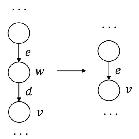 removal of node w and edge d download scientific diagram