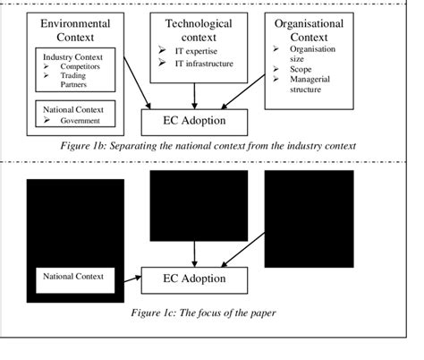 A Typical Toe Framework Download Scientific Diagram