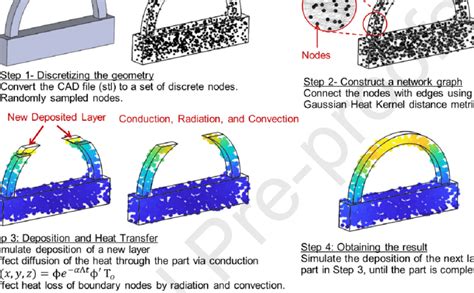 Schematic Representation Of The Graph Theory Approach For The Test Case Download Scientific
