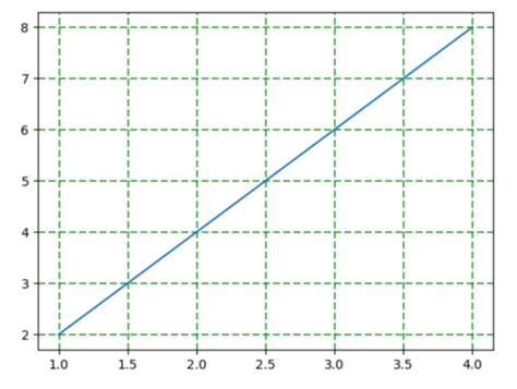 使用python绘制图表 知乎