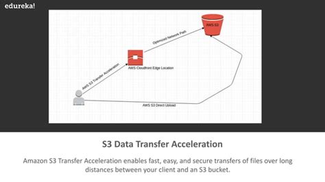 Aws S3 Tutorial For Beginners Edureka Pdf