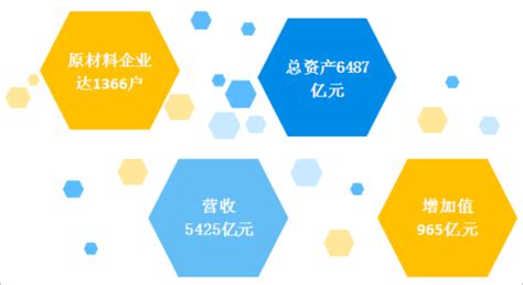 云南的五大支柱产业 云南省三大支柱产业 瑞典支柱产业 大山谷图库
