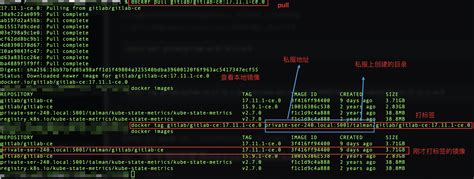 Docker安装gitlab Csdn博客