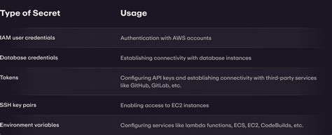 Doppler And Aws Secrets Manager With Terraform