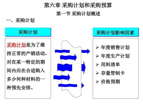 采购计划和采购预算 文档之家