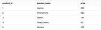 SQL CREATE VIEW Statement GeeksforGeeks SQL CREATE VIEW Statement GeeksforGeeks