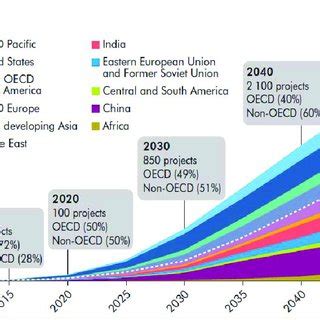 CCS Development Roadmap 2 Download Scientific Diagram