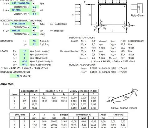 Box Moment Frame Analysis For Enhanced And New Wall Opening Spreadsheet