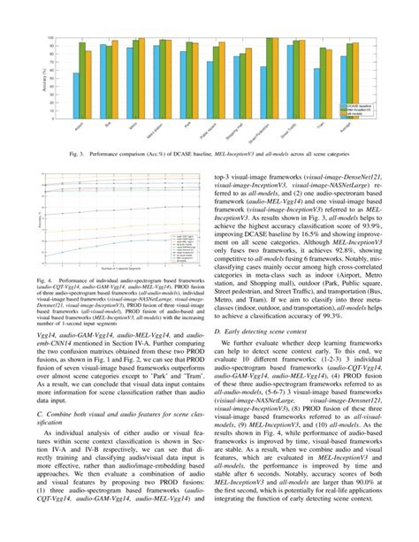 Deep Learning Frameworks Applied For Audio Visual Scene Classification