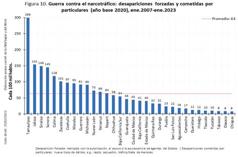 Acercamiento Estadístico A La Desaparición De Personas En México