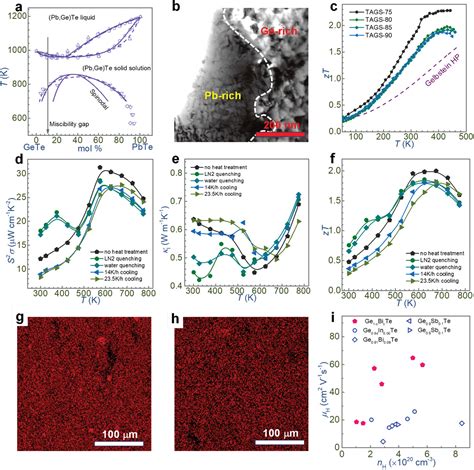 Advances In Versatile Gete Thermoelectrics From Materials To Devices Hong 2023 Advanced