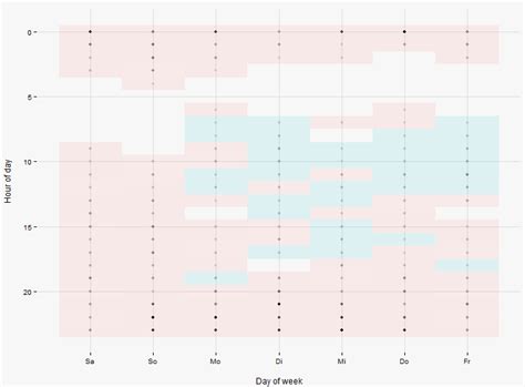 R Map Variable To Geom Point Alpha Value In Geom Tile Carpetplot Stack Overflow