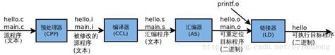 ply——python lex yacc python yacc csdn博客