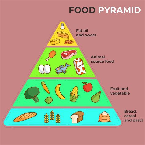 Dash Diet Meal Plan And Shopping List