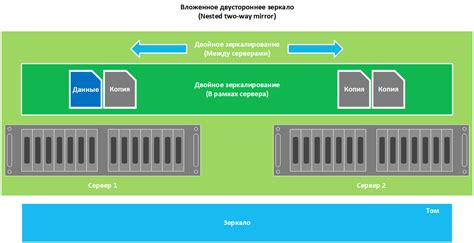 It Pro Вложенная устойчивость Storage Spaces Direct в Windows Server 2019