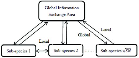 the model of the mabc algorithm download scientific diagram