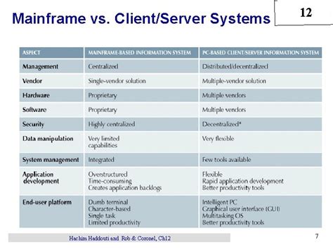 12 Chapter 12 Clientserver Systems Hachim Haddouti And