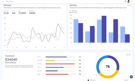 Skydash Free Bootstrap Admin Template