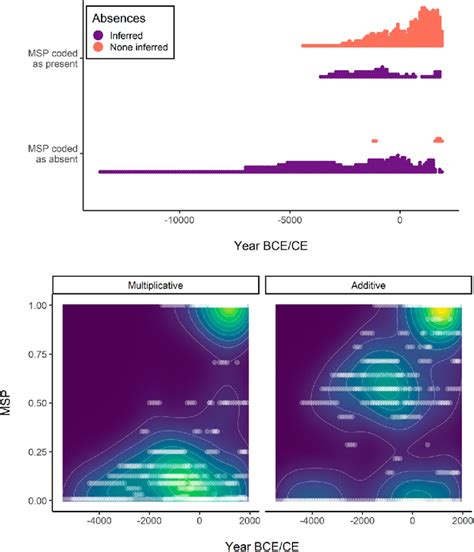 upper seshat polities with evidence for msp present upper vs absent