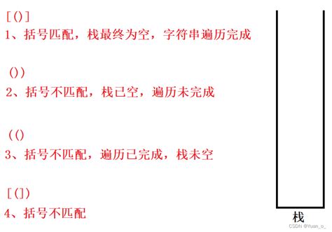 数据结构——栈stack详解stack栈 Csdn博客 数据结构——栈stack详解stack栈 Csdn博客